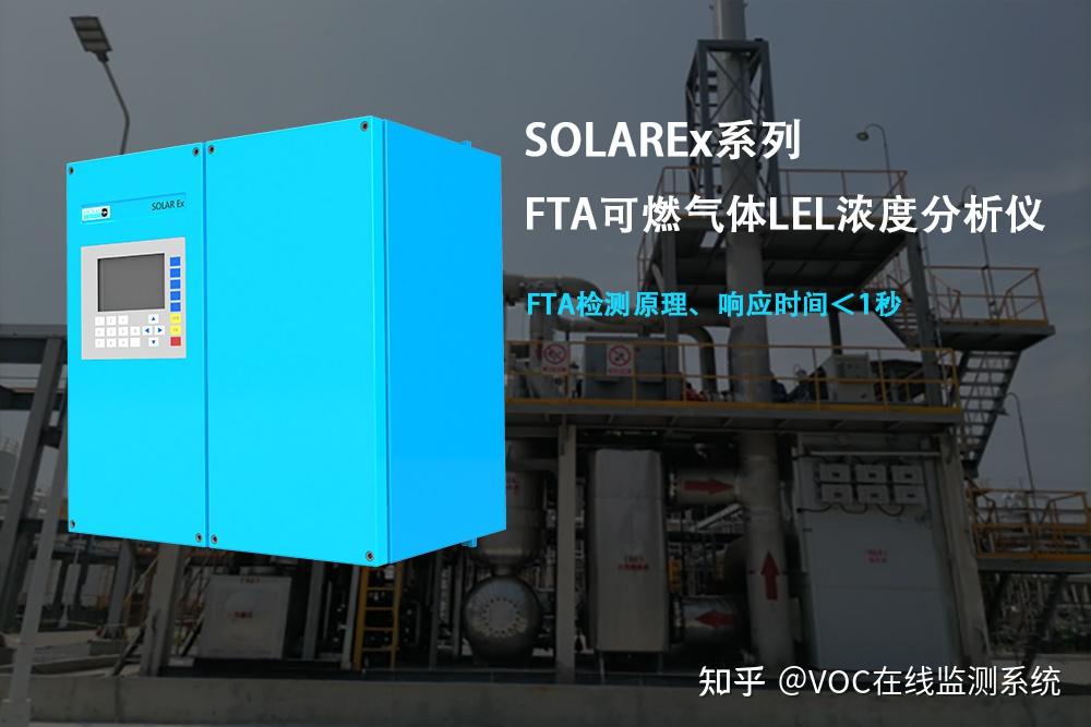 可燃气体LEL分析仪：FTA直接测量技术助力RTO安全高效运行 - 知乎