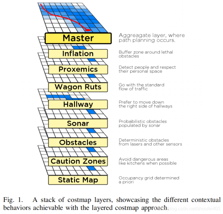 Costmap是什么？ - 知乎