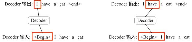 Transformer模型详解（图解最完整版） - 知乎