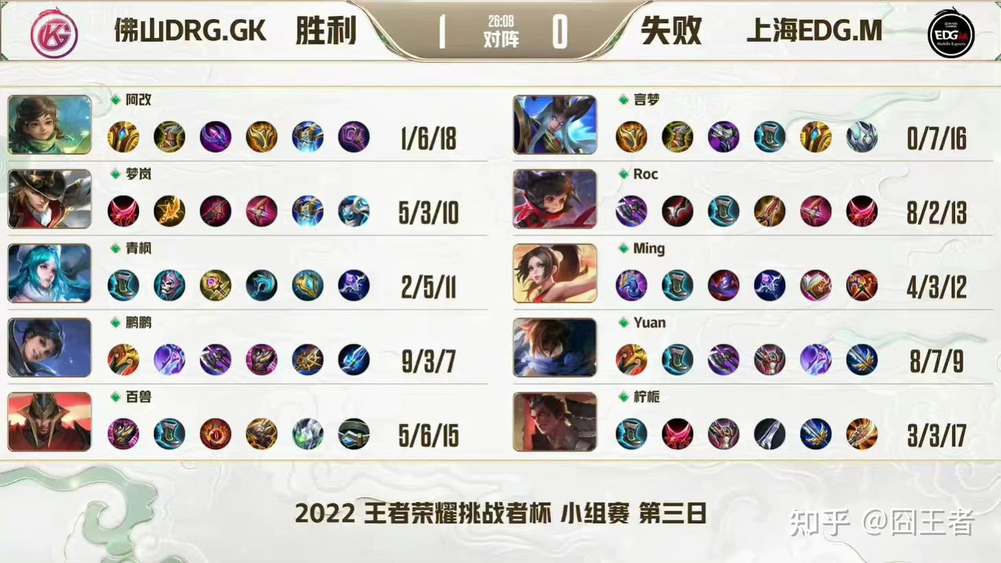 GK状态回暖零封EDGM，B组尚未大结局！EDGM迷惑行为疑似放水？ - 知乎