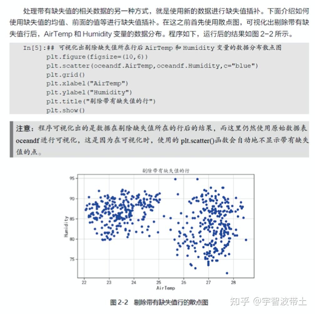 新书：《Python机器学习算法与实战》 - 知乎