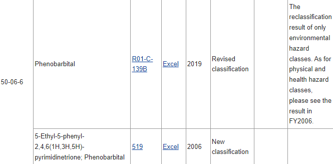 化学品GHS分类哪里查？ - 知乎