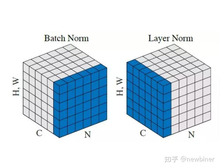 深度解读Decoder-Only Transformers架构的大语言模型 - 知乎