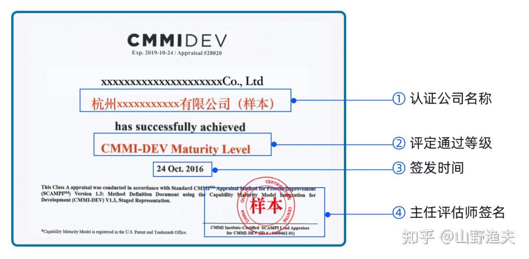 CMMI认证是什么，看完你就明白了？ - 知乎