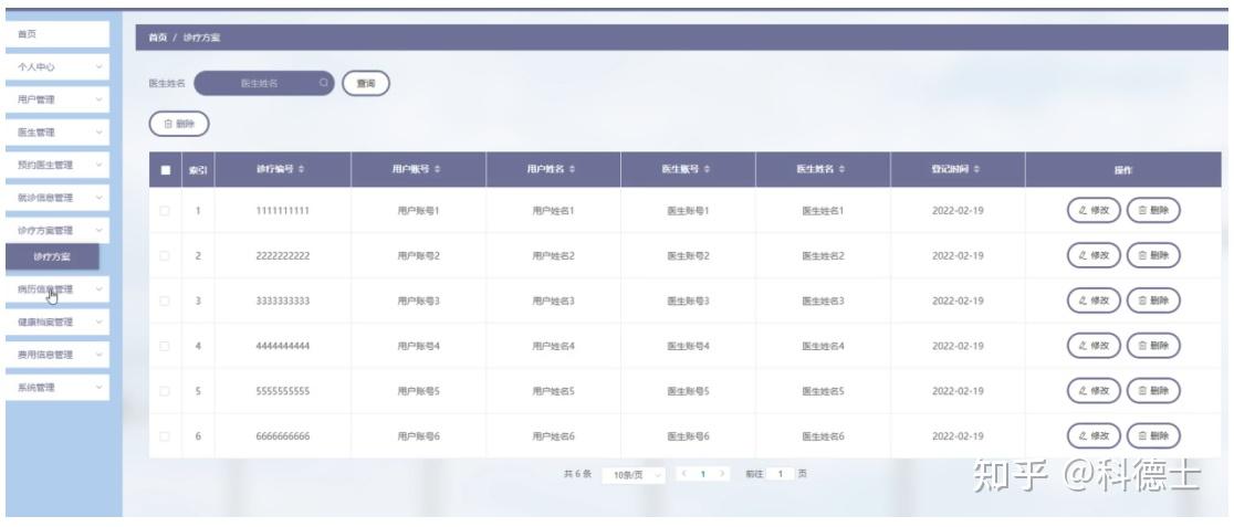 基于springboot的 社区医院管理服务系统”的设计与实现（源码数据库文档ppt 知乎