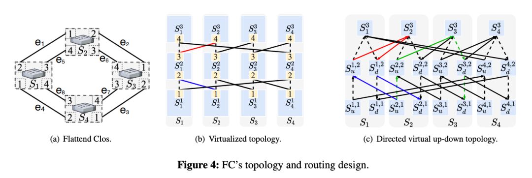NSDI '23热点论文：可编程网络、RDMA、数据中心、GPU有哪些新动态？（附下载） - 知乎