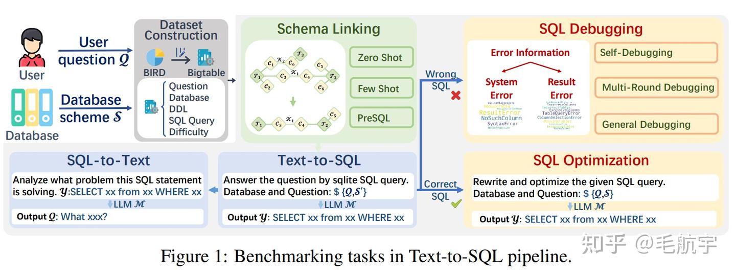 24年大模型潜力方向：大浪淘沙后的Text-to-SQL和Agent - 知乎