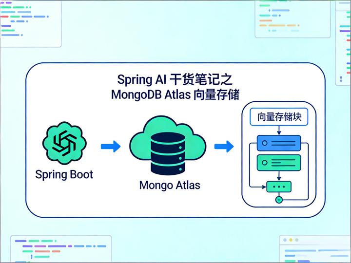 92_Spring AI 干货笔记之 MongoDB Atlas 向量存储 - 知乎