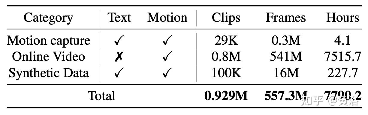 Humanoid-VLA：通过视觉集成实现通用人形机器人控制 - 知乎