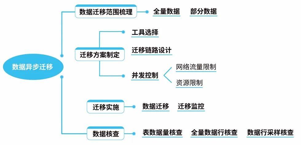 dbaplus图谱丨国产数据库全生命周期落地指南（附高清电子版） - 知乎