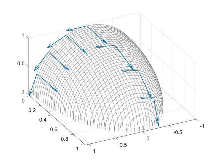 黎曼几何：平行移动与泰勒展开 - 知乎