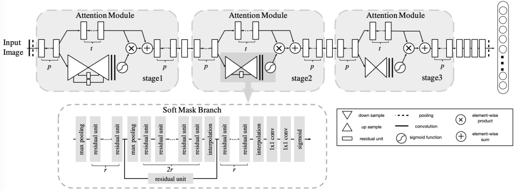 EfficientNet、ShuffleNet、NFNet…你都掌握了吗？一文总结图像分类必备经典模型（三） - 知乎