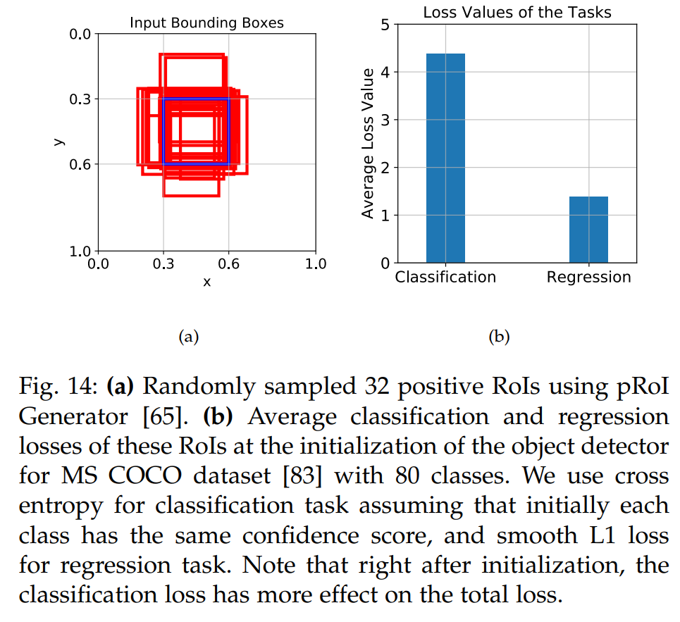 Imbalance Problems in Object Detection: A Review - 知乎