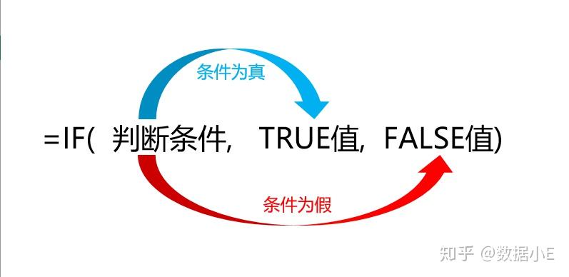 MAXIF与MINIF，IF函数的另类用法 - 知乎