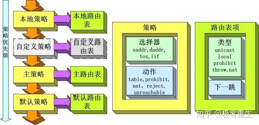 Linux Kernel TCP/IP Stack|Linux网络硬核系列 - 知乎