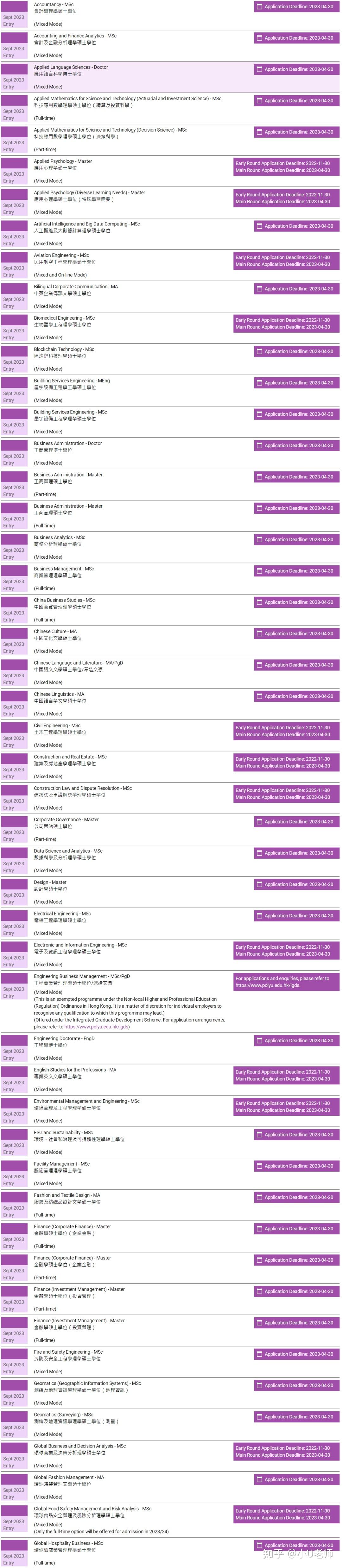 23fall | DDL警告！港硕申请仍开放中，晚申党抓紧了！ - 知乎