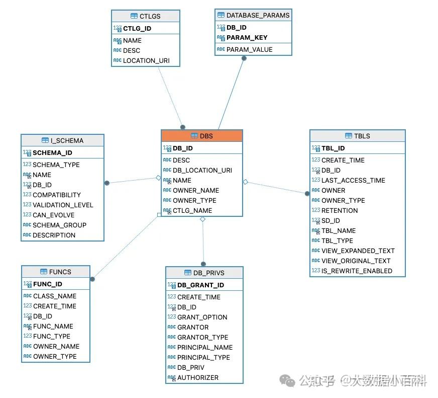 Hive MetaStore 的挑战及优化方案 - 知乎