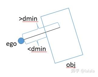 《Optimization-Based Collision Avoidance》论文阅读 - 知乎