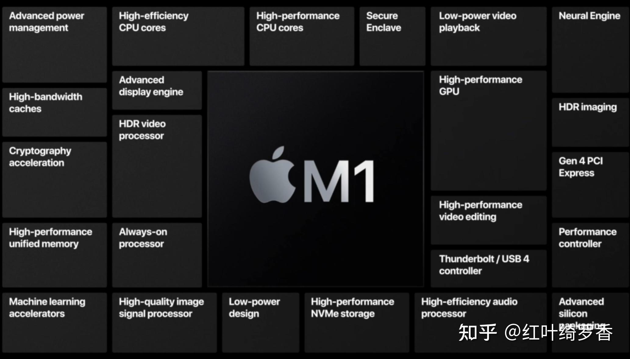 聊聊这三年Apple Silicon M系列芯片的进化——M1/M2/M3工艺进步和CPU性能提升。
