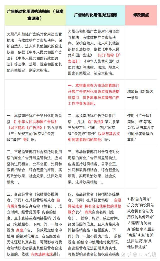 新规《广告绝对化用语执法指南》发布，企业如何做到广告合规｜iLaw - 知乎