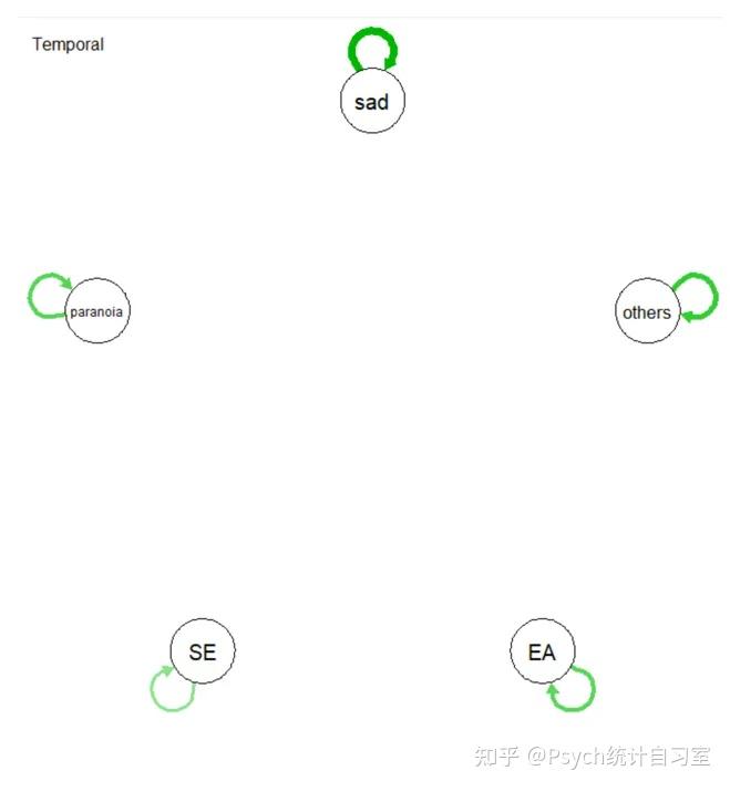 时间网络分析(Temporal Network Analysis)入门教程 - 知乎