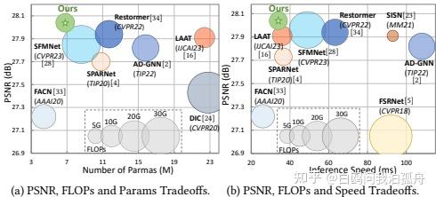 Efficient Face Super-Resolution via Wavelet-based Feature Enhancement Network - 知乎