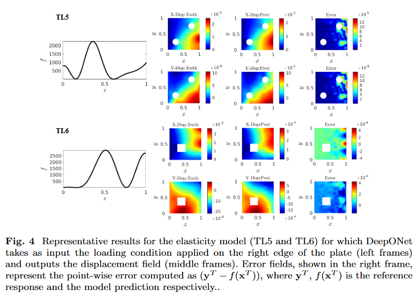 PINN论文精读（7）：Deep transfer operator learning - 知乎