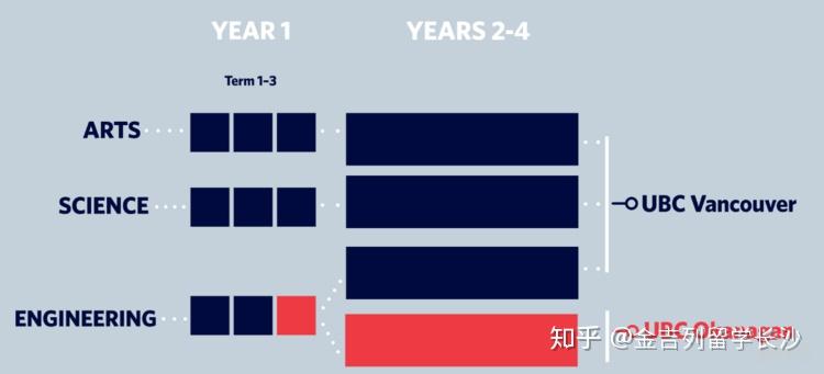 加拿大UBC VANTAGE项目详细介绍 - 知乎