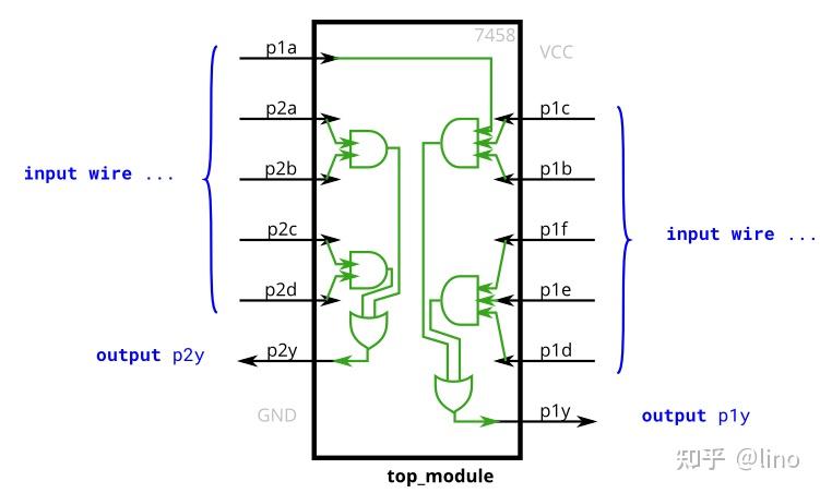 HDLbits--(1)Verilog Language -- basic - 知乎