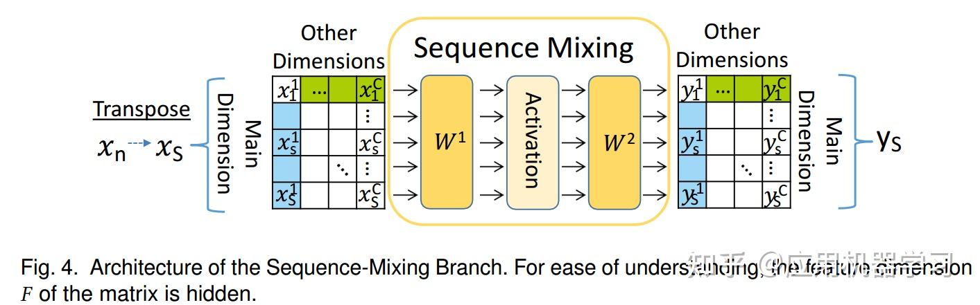 TOIS | 基于全 MLP 架构的高效顺序推荐模型 SMLP4Rec - 知乎