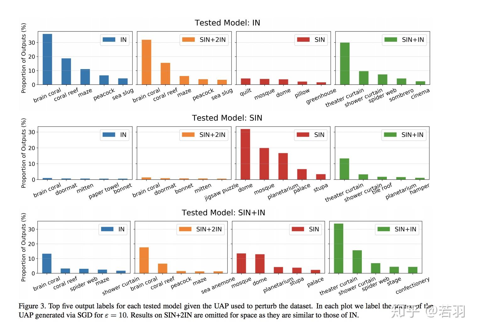 Universal Adversarial Perturbation系列笔记 - 知乎