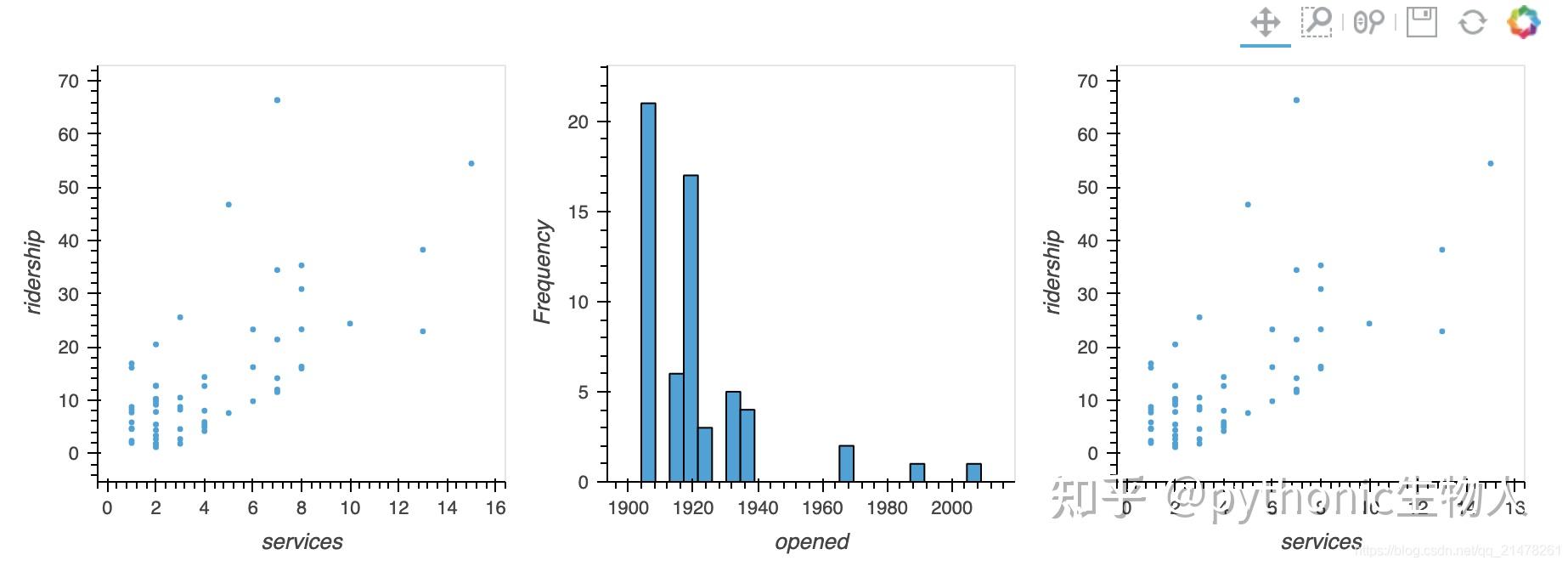 精品python可视化库--HoloViews - 知乎