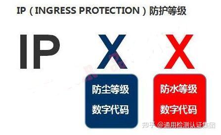 IP65防水测试具体方法和判定标准？ - 知乎