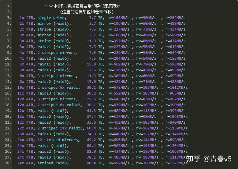 TRUENAS 选择 raid60还是raidz2 ? - 知乎