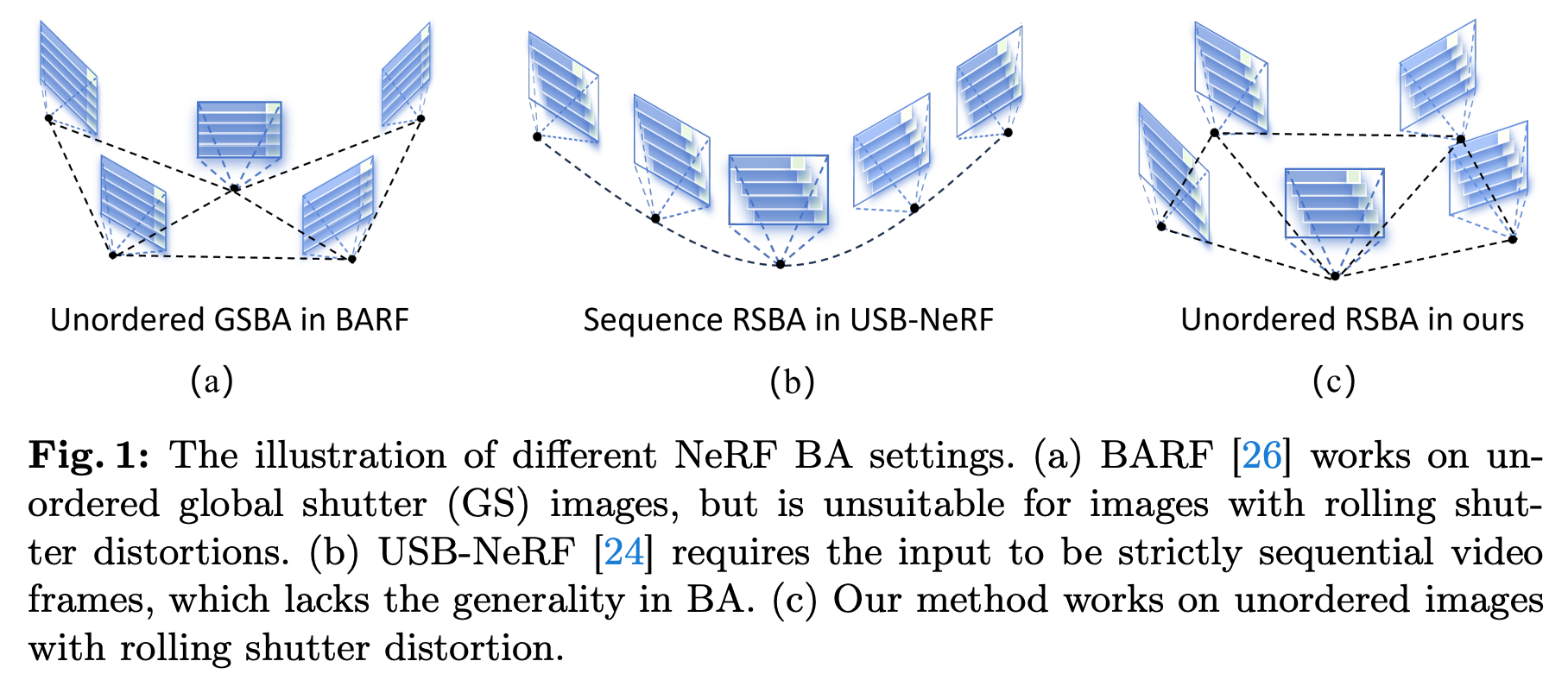 NeRF/3DGS&Beyond 03.18(GGRt，SWAG，FDGaussian，Texture-GS，Thermal-NeRF，URS-NeRF，DyBluRF，FeatUp等) - 知乎
