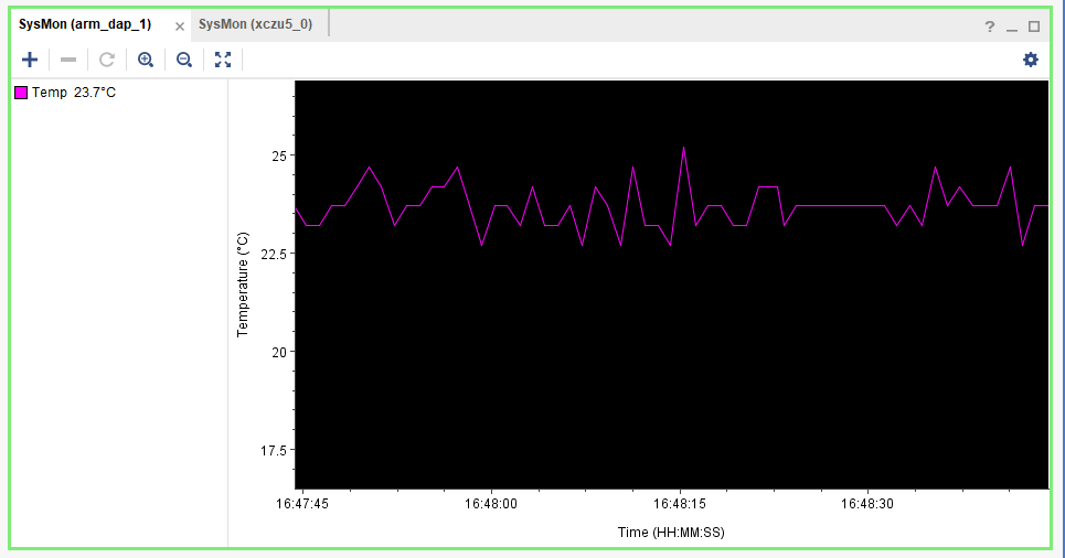 【FPGA ZYNQ Ultrascale+ MPSOC教程】27.System Monitor - 知乎