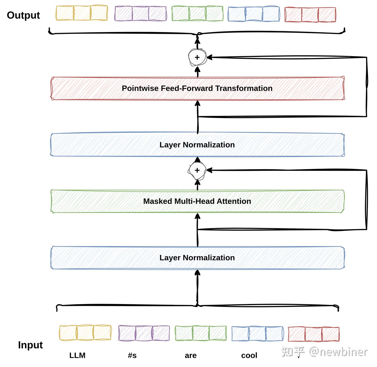 深度解读Decoder-Only Transformers架构的大语言模型 - 知乎