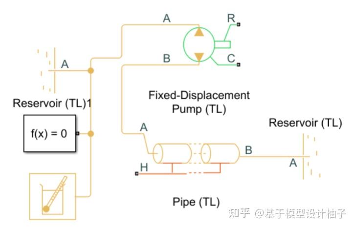 Simscape Fluids用户手册 - 二 液压系统建模(1如何求解- 2热流体管路) - 知乎