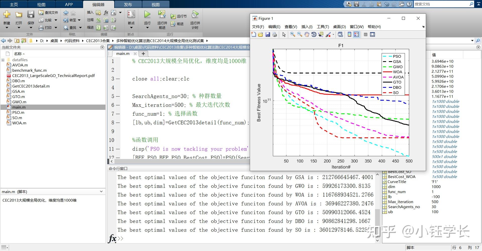 CEC2013：大规模全局优化套件（LSGO/lsgo）多种智能优化算法跑CEC2013测试集（matlab） - 知乎