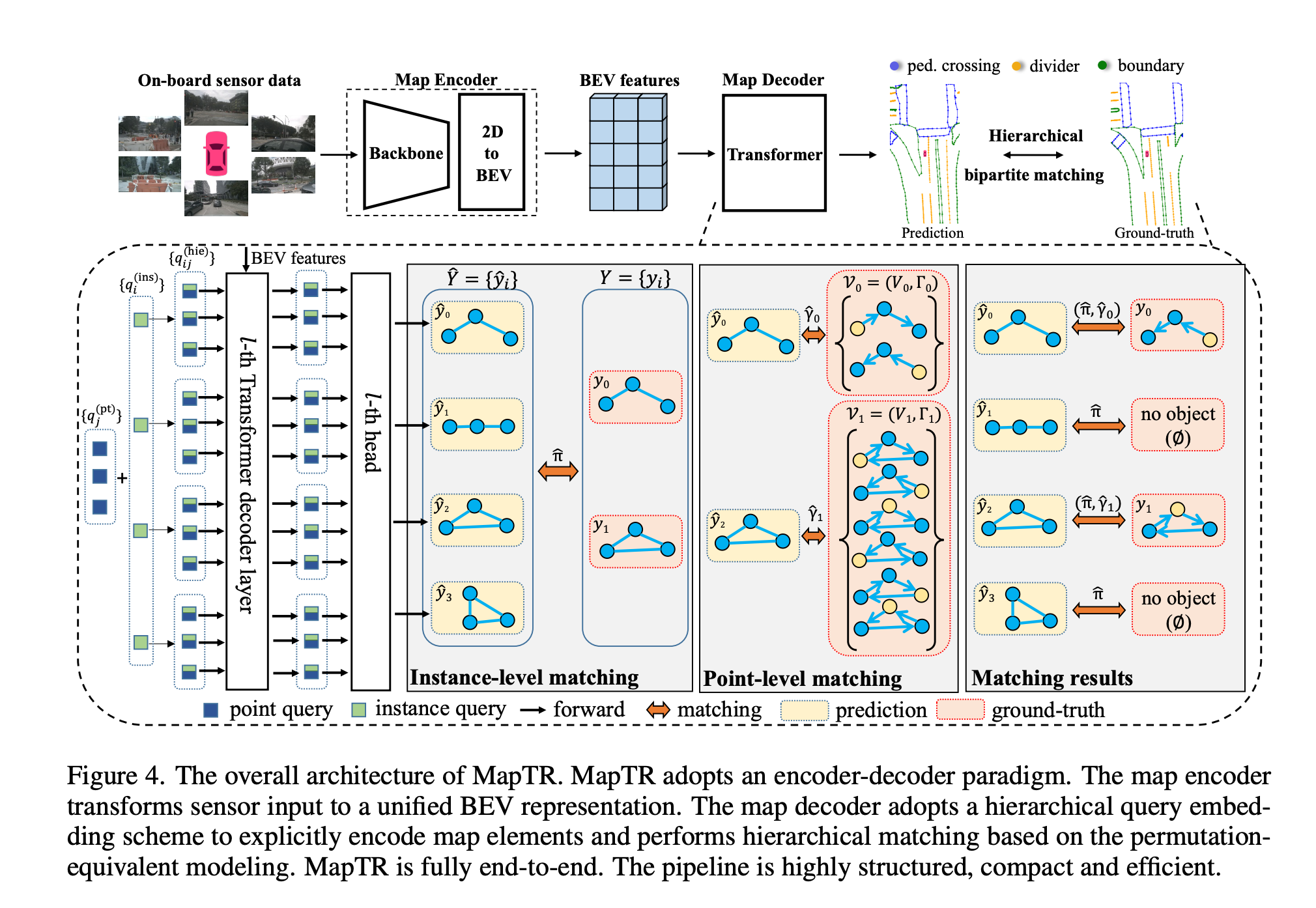 车道线paper：Maptr v1/LaneGAP/Maptr v2/Map QR - 知乎