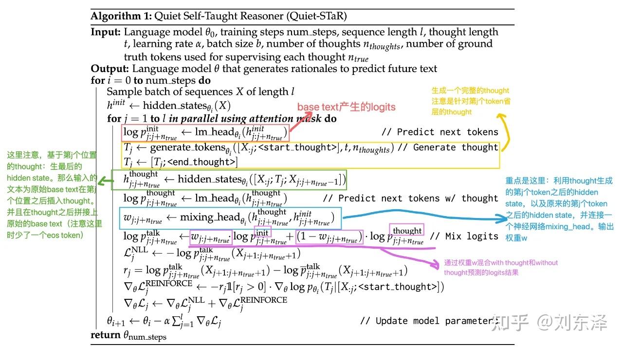 quiet-star 原理代码初探 - 知乎