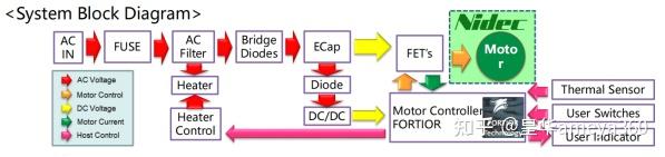 Nidec BLDC 吹风机解决方案 - 知乎