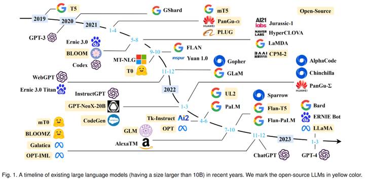什么是llm大语言模型？large Language Model，从量变到质变 知乎
