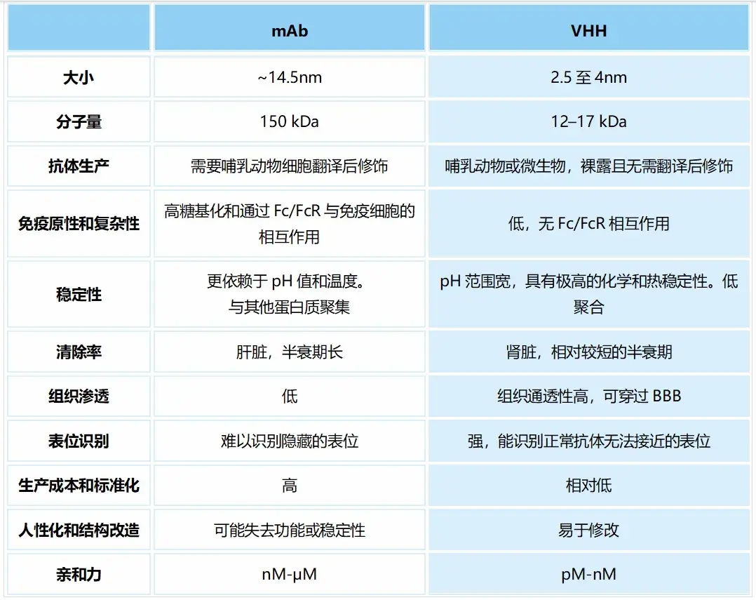 单域抗体在ADC药物中的应用前景 - 知乎