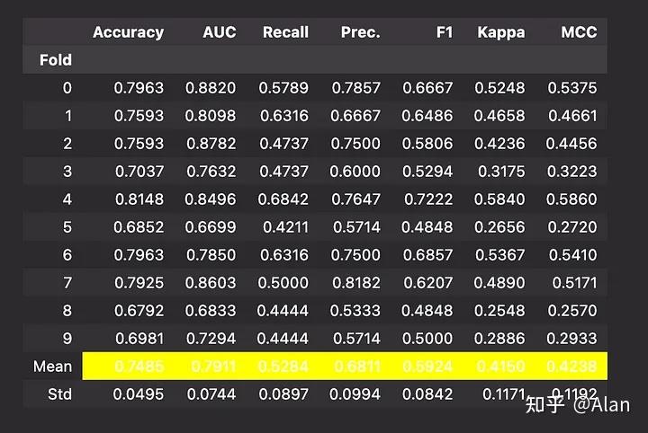 AutoML(1)-- PyCaret低代码自动化机器学习 - 知乎