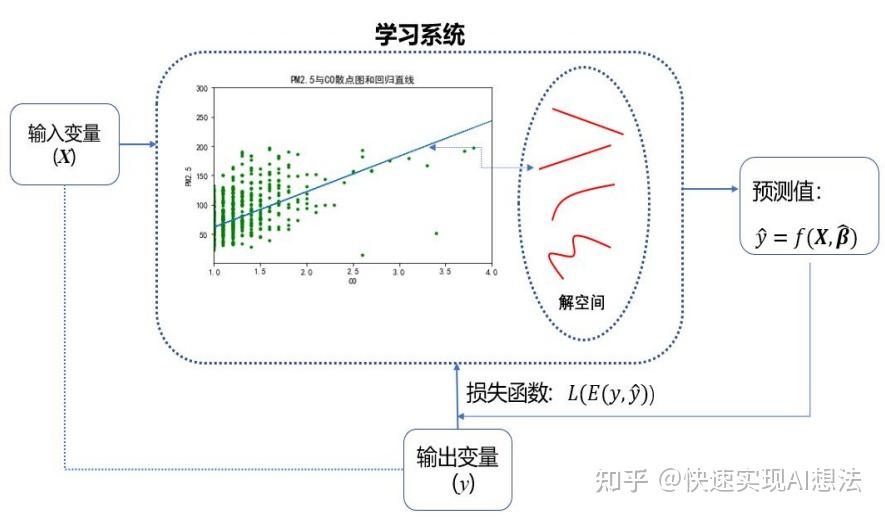 Python机器学习数据建模与分析——数据预测与预测建模 知乎