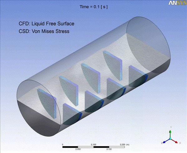 流固耦合经验浅谈 - 知乎
