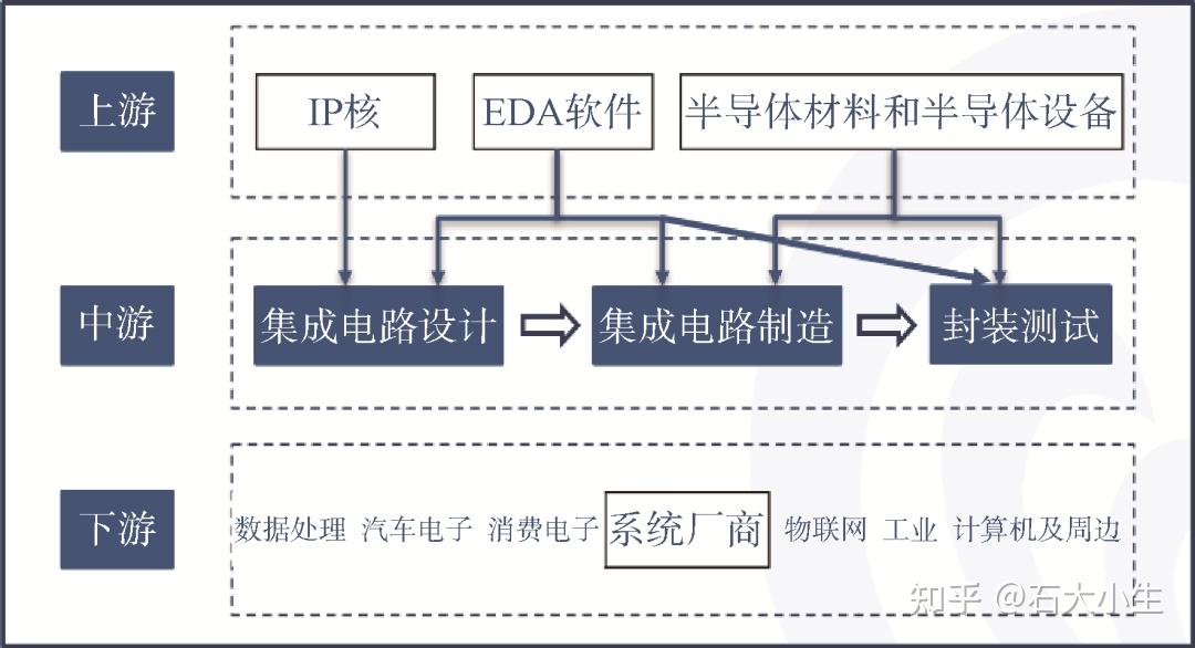 2023年是入EDA行业的好时机吗？ - 知乎