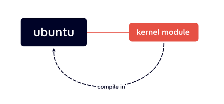 ubuntu编译内核模块 - 知乎