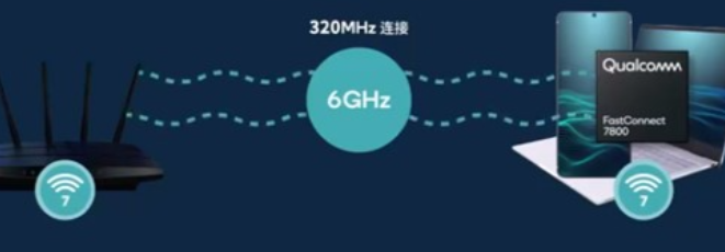 Qualcomm Wi-Fi 7 SoC Overview: - 知乎